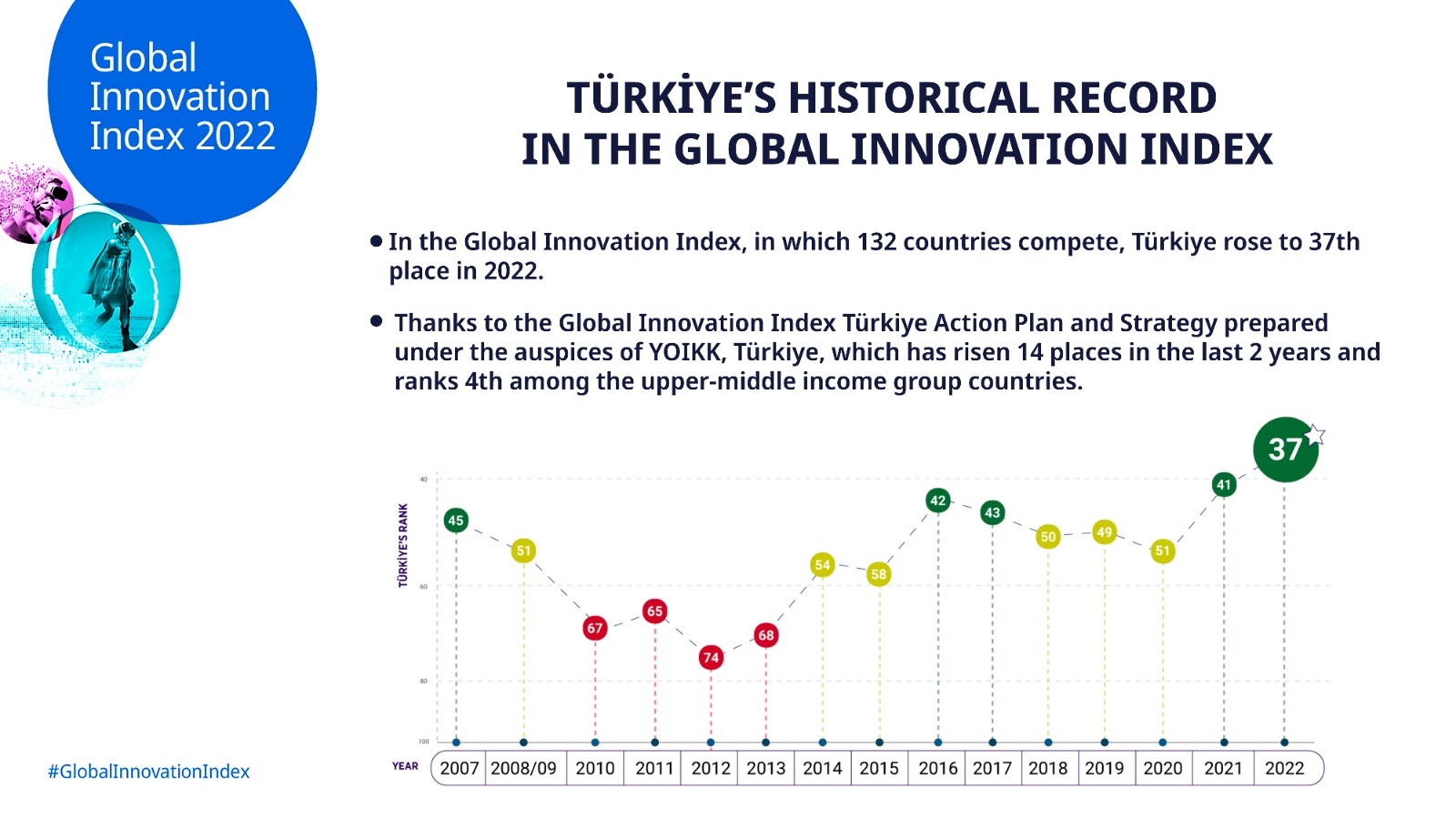 TIM - Türkiye Exporters Assembly - Türkiye's historical record in the ...